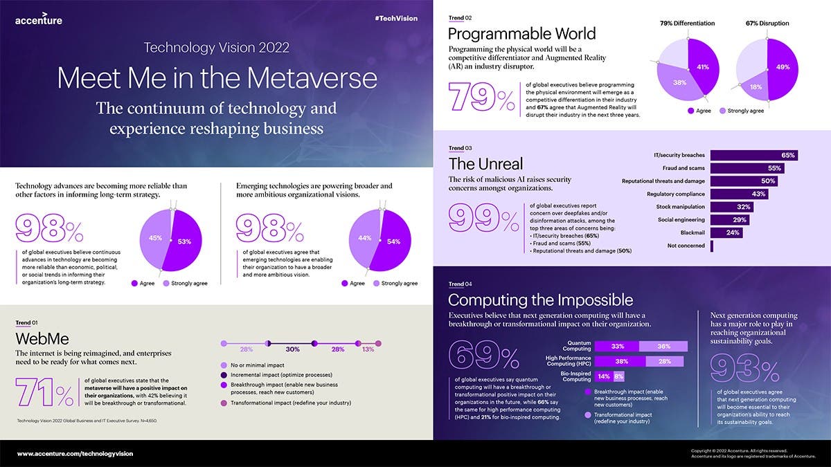 Metaverse Continuum vai redefinir a forma como o mundo trabalha, opera ...